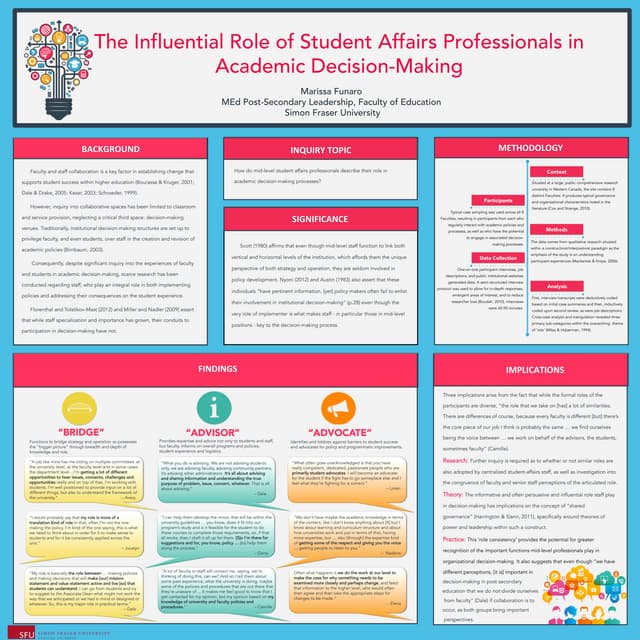 Poster - SA Decision-Making (2016)- Marissa Funaro | PDF