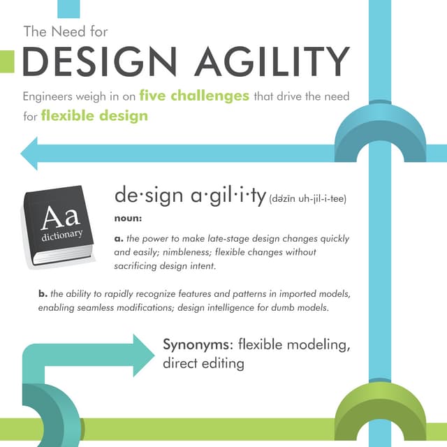 The Need for Design Agility [Infographic of survey results] | PDF