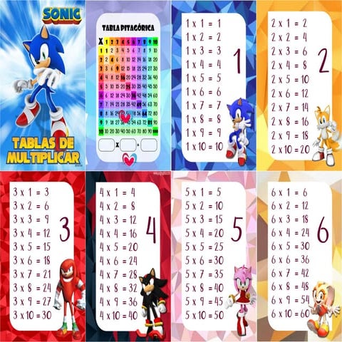 Comprehensive Multiplication Tables and Pythagorean Table Visualization ...