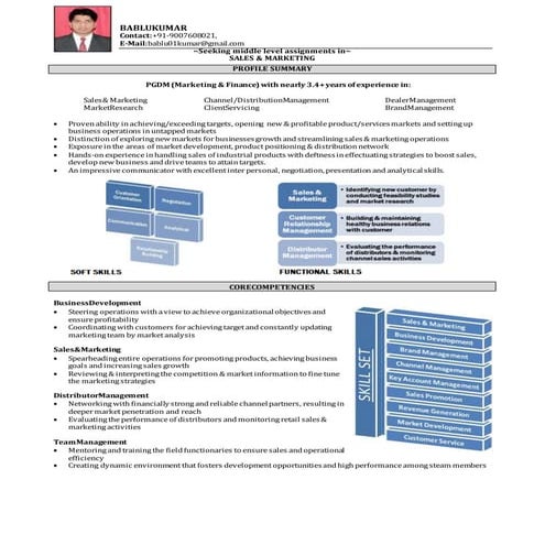 CV Waqas Afzal - MBA(IBA) | DOCX