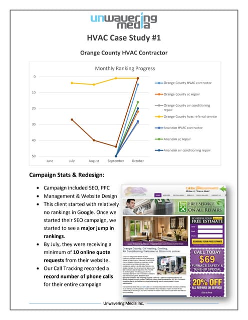 HVAC Case Study | DOCX