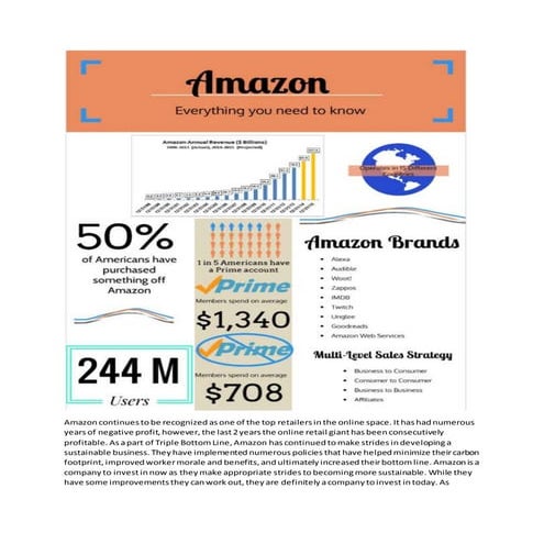 Amazon Memo | DOCX