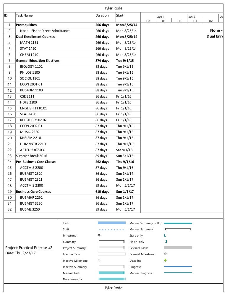 Practical Exercise #2