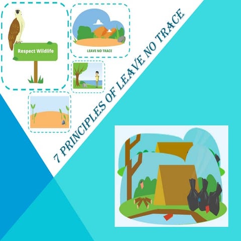 The leave no trace seven principles | PPTX