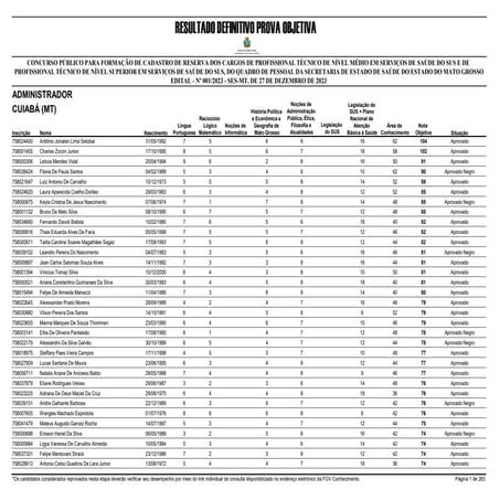 758-ses-mt-resultado-definitivo-prova-objetiva-2024-06-19.pdf