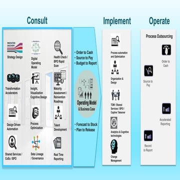 Slide Linkedin | PPT