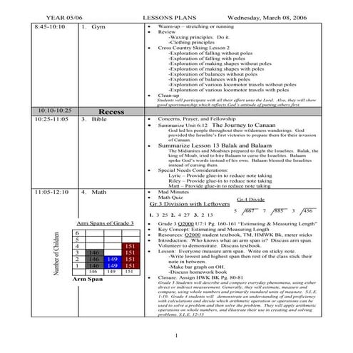 Typical RCS Lesson Plan | PDF