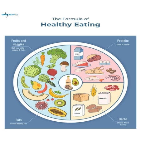 The Formula of Healthy Eating | Balanced Diet Infographic Guide | PDF