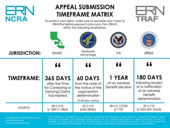 Ed Norwood presentations