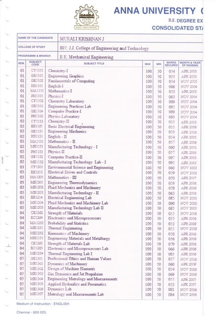 Consolidated mark sheet | PDF