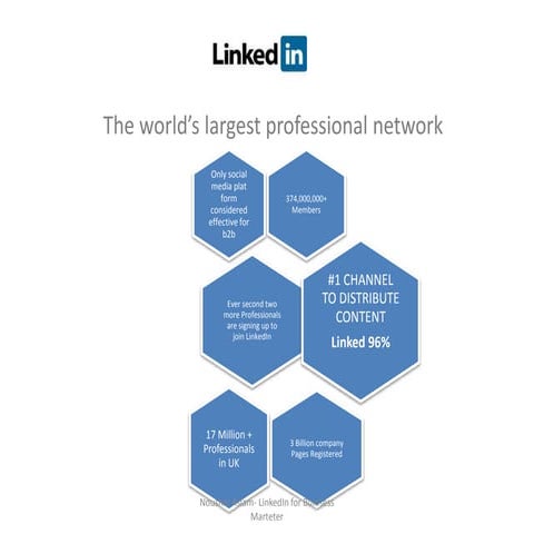 LinkedIn Presentation | PPT