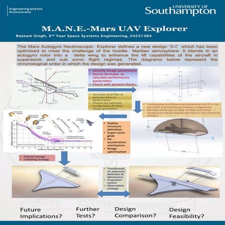 UAV Mars Mission | PDF