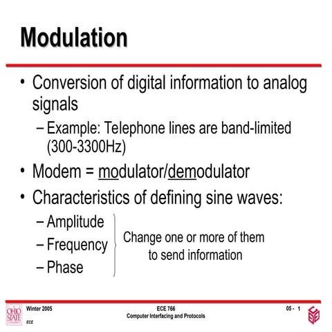 CommunicationBasics design and fundamentals | PPT