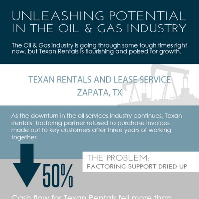 FWC-Infographic-2016 | PDF
