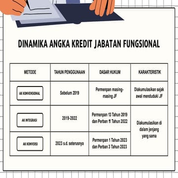 768681205-2-PPT-Angka-Kredit-Konversi-dan-Kenaikan-Pangkat-Jabatan ...