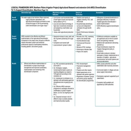 Mauritius NPIP | DOC