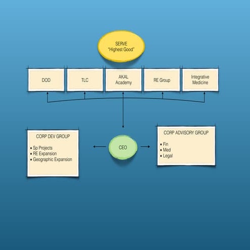 Akal Enterprises Overview | PDF