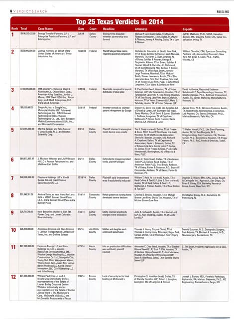Bechtel Certificate | PDF
