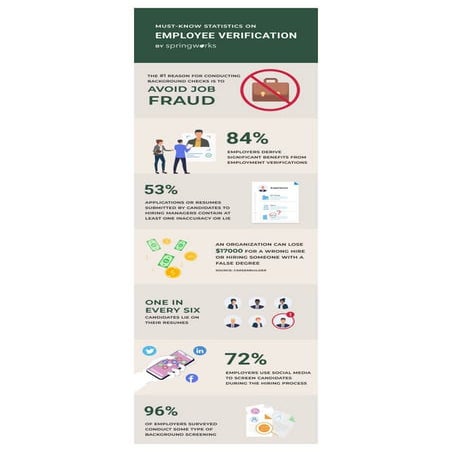 Employee Verification | PDF