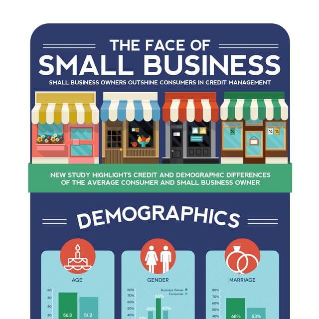 The Face of Small Business Infographic | PDF
