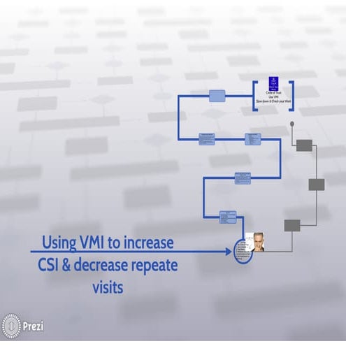 Using VMI to Increase CSI | PDF