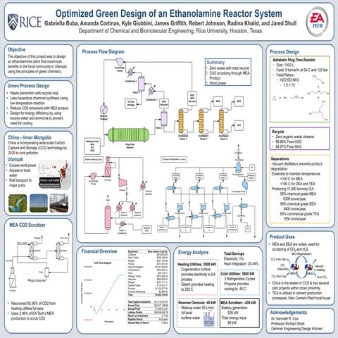 EATech Revised Poster | PDF