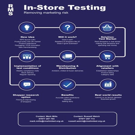 RMS Infographic | PDF