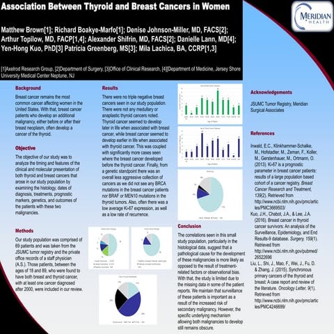 Research Day Poster | PDF
