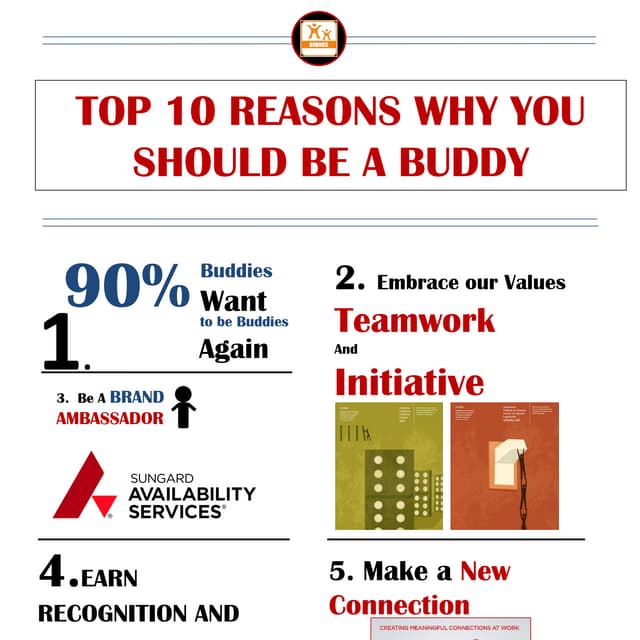 Top 10 Reasons to be a Buddy Poster FINAL VERSION 9.15.15 CR | PDF