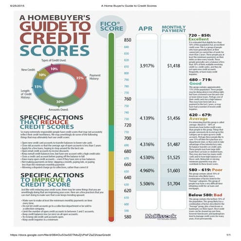 A Home Buyer's Guide to Credit Scores | PDF
