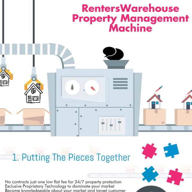RentersWarehouse Property Managment Machine | PDF