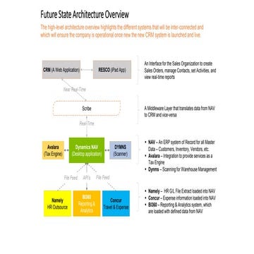PowerPoint Demo | PPT