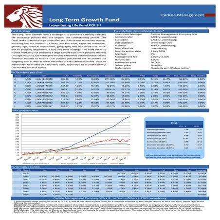 LTG_EN_Performance_report_201603 | PDF