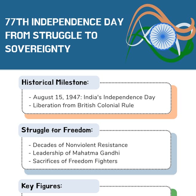77th Independence Day From Struggle to Sovereignty.pdf