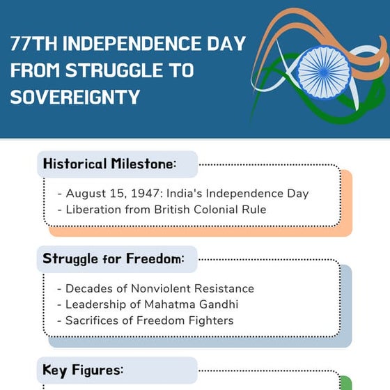 independence day.pptx