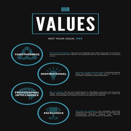 Network HR values | PDF