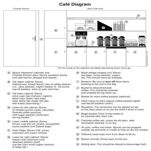 cafe_diagram | PDF