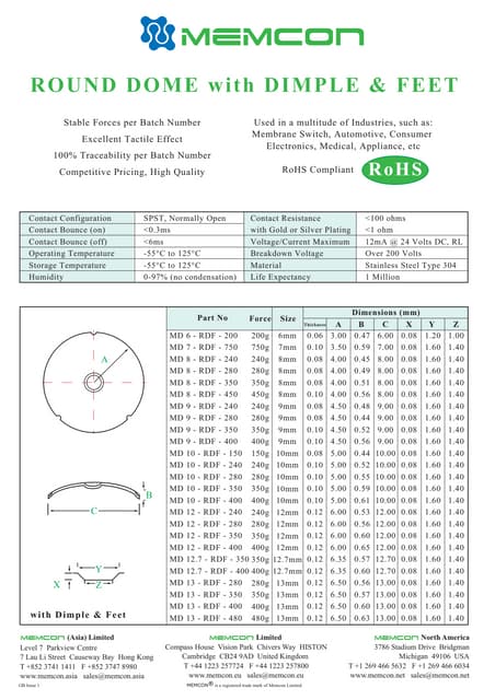 Memcon 4 leg-domes | PDF