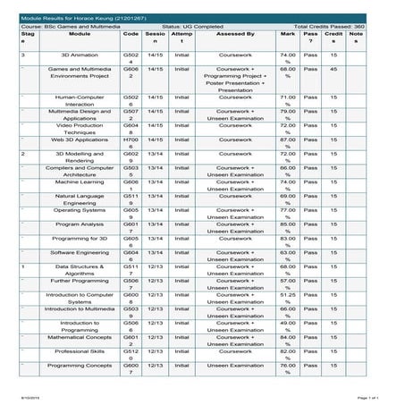 ug course results | PDF