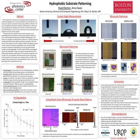 Poster-Ellipsometry-5thEuropeanKesteriteWorkshop-Final | PDF