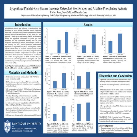 B. Hodges NIH Amgen Poster Presentation | PPTX