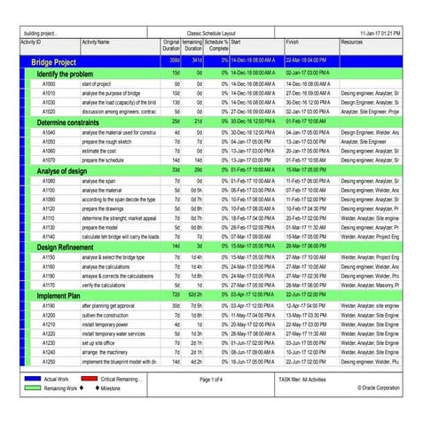 Bridge project | PDF