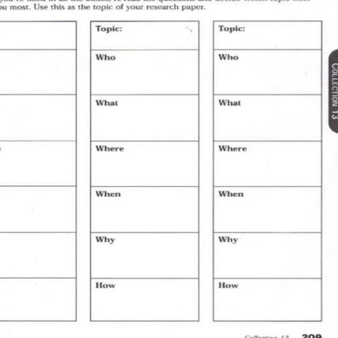 Thesis help outline | PPT