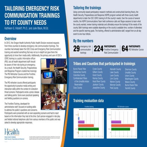Vidoloff_OPHA Poster_Risk communication trainings | PPT