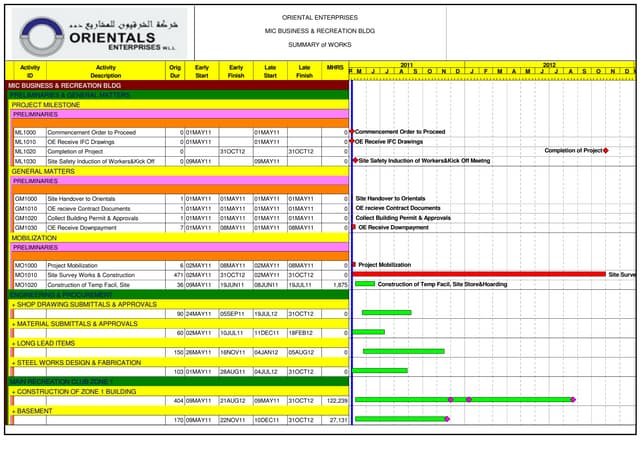 Sample of Structural Steel Scheduling | PDF