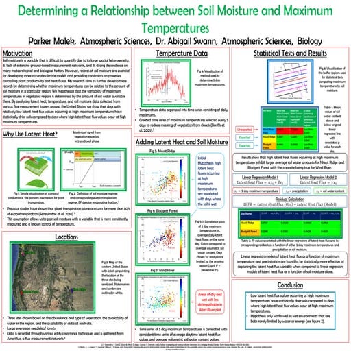 Undergraduate Research Poster | PPT