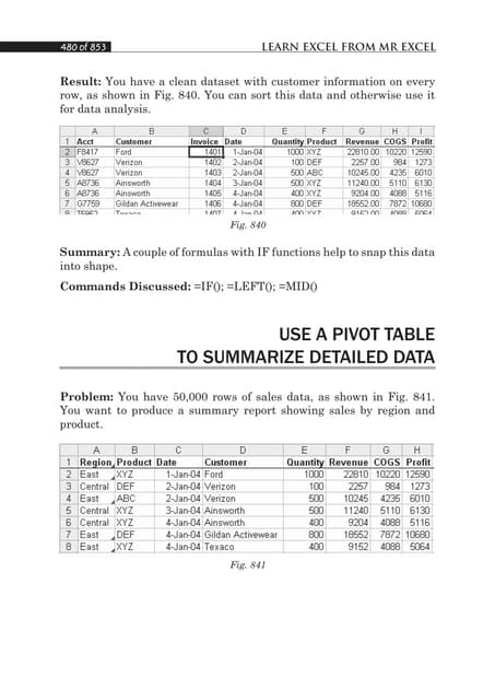 Pivot table presentation | PPT