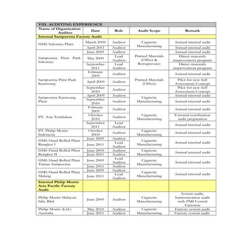 Update Coding Audit (Oct 2011) | PDF
