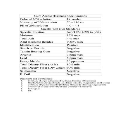 Gum Arabic Hashab Specification | DOC | Chemistry | Science