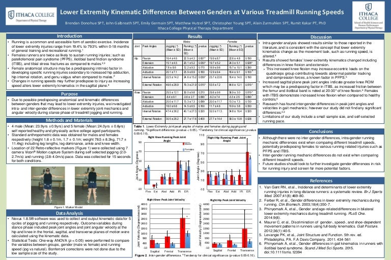 ACR Poster draft_Wednesday